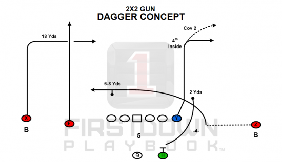 How The Bucs Used "Dagger" To Beat Eagles