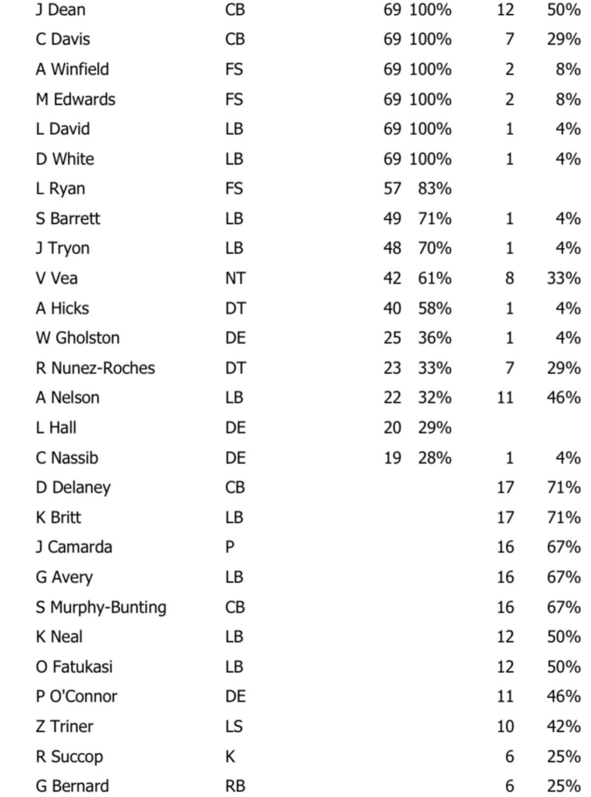Bucs At Cowboys Week 1 Snap Count Analysis