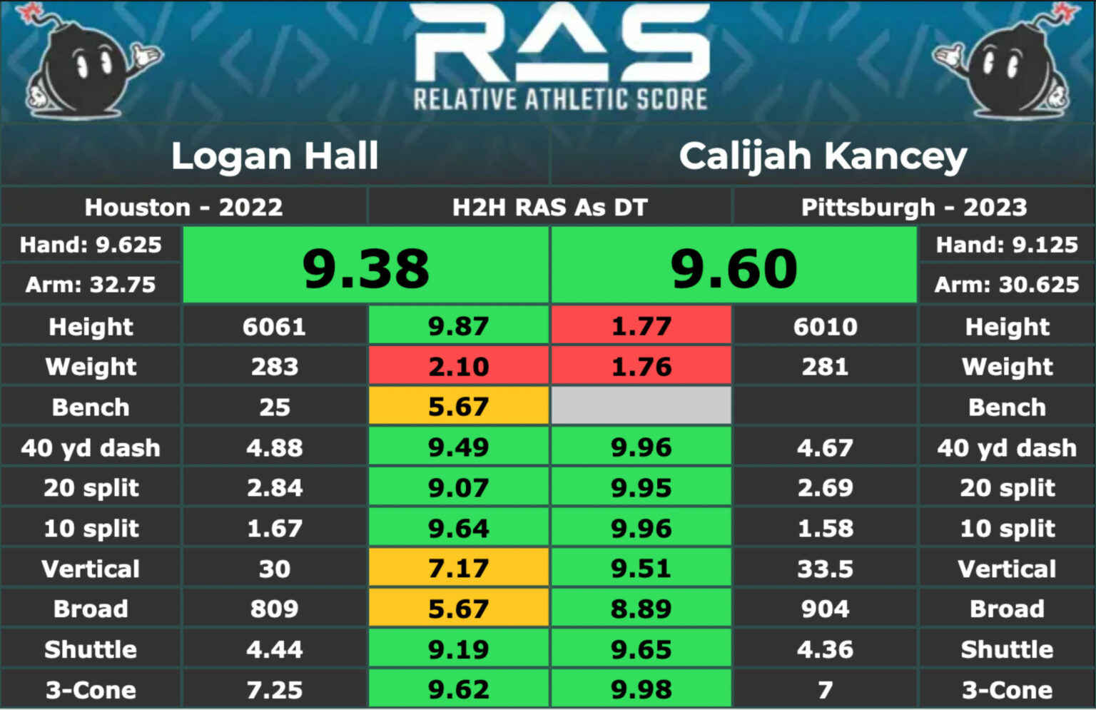 SR's Fab 5: This May Be A Home Run Draft For Bucs
