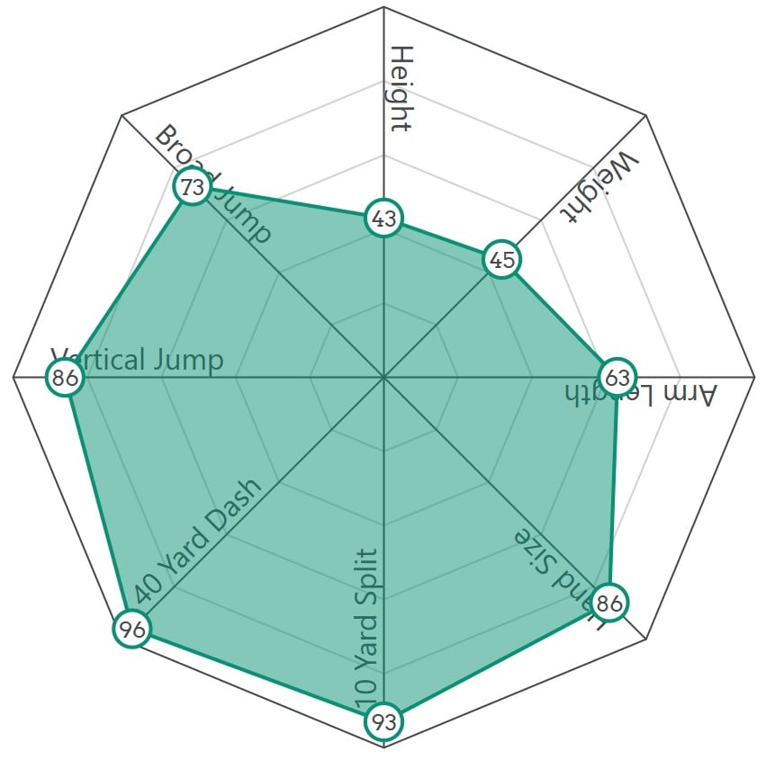 YaYa Diaby Brings Juice To Bucs' Pass Rush