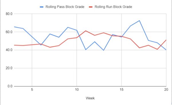 Evaluating Cody Mauch's Rookie Season