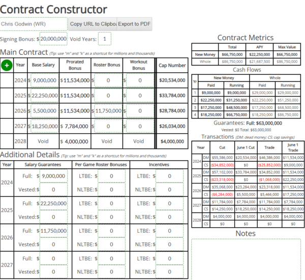What Could A Chris Godwin Extension Look Like?