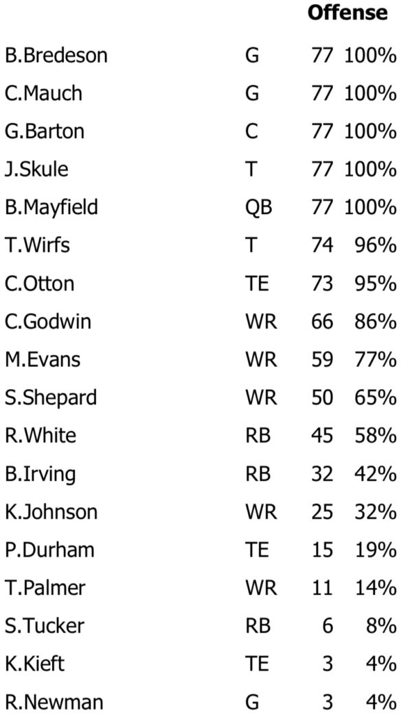 Week 4 Snap Count Analysis: Bucs vs. Eagles