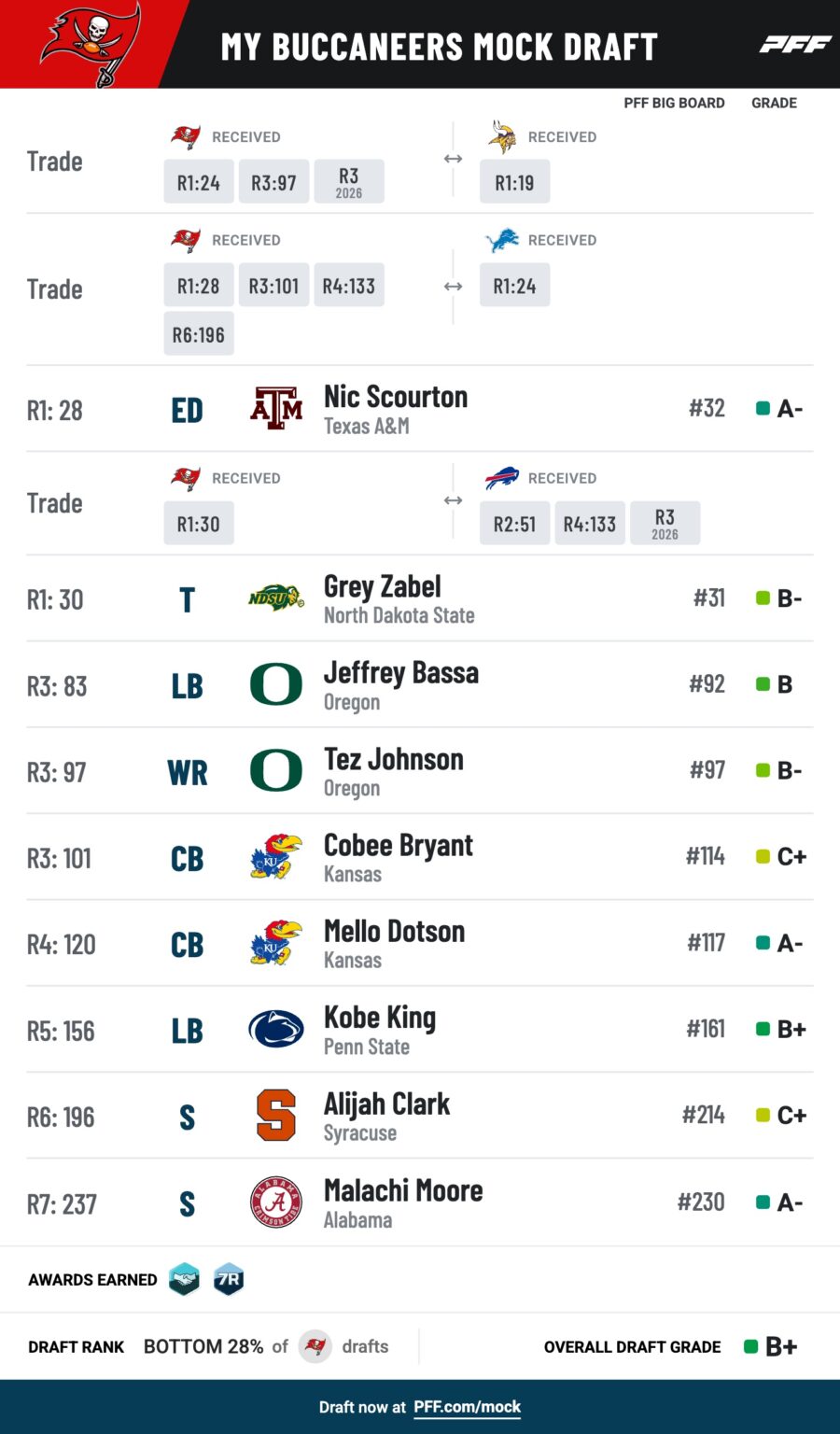 Matt Matera's Bucs Battle Plan For 2025