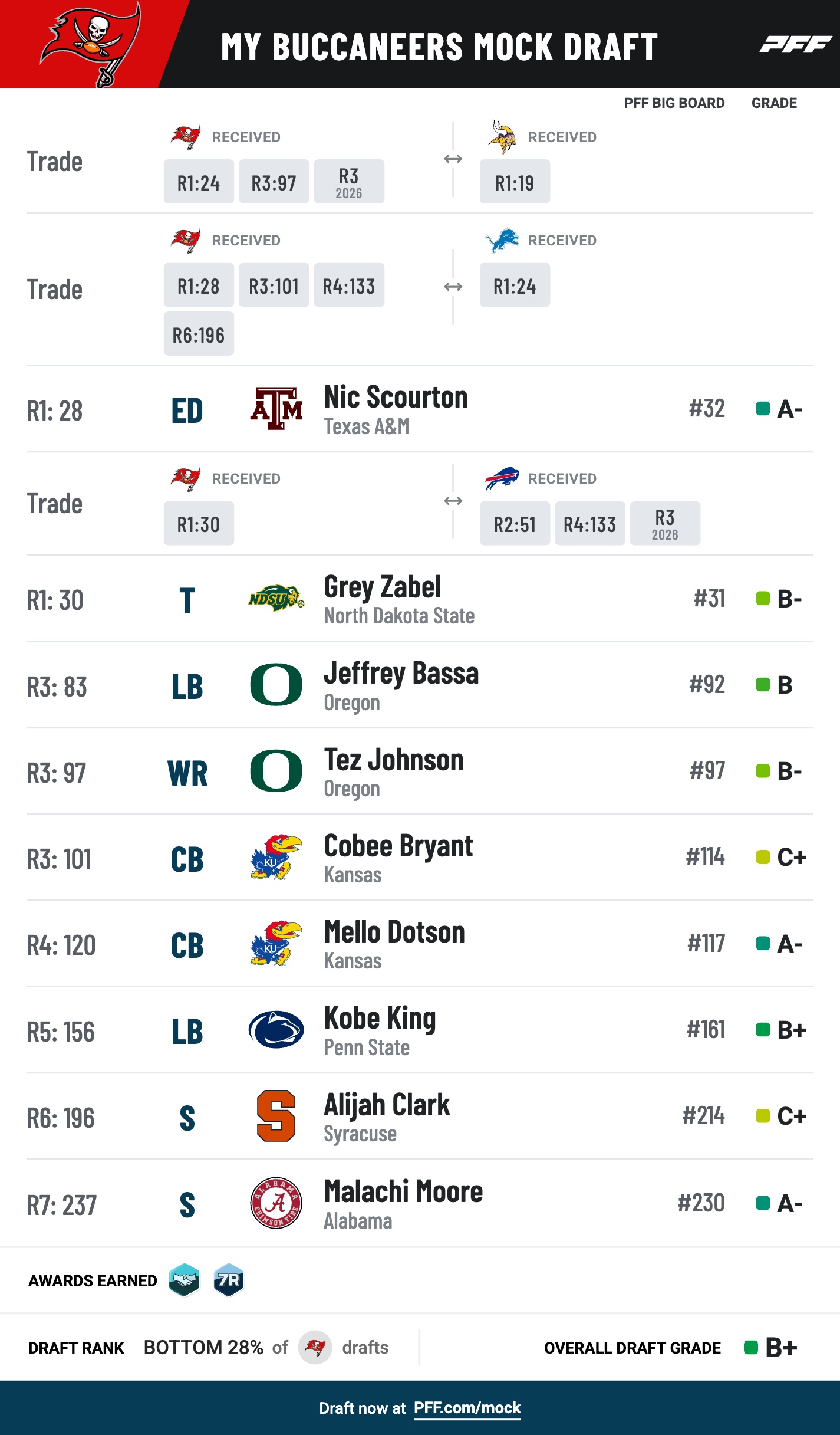 Matt Matera's Bucs Battle Plan For 2025