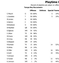 Week 1 Snap Count Analysis: Bucs At Falcons