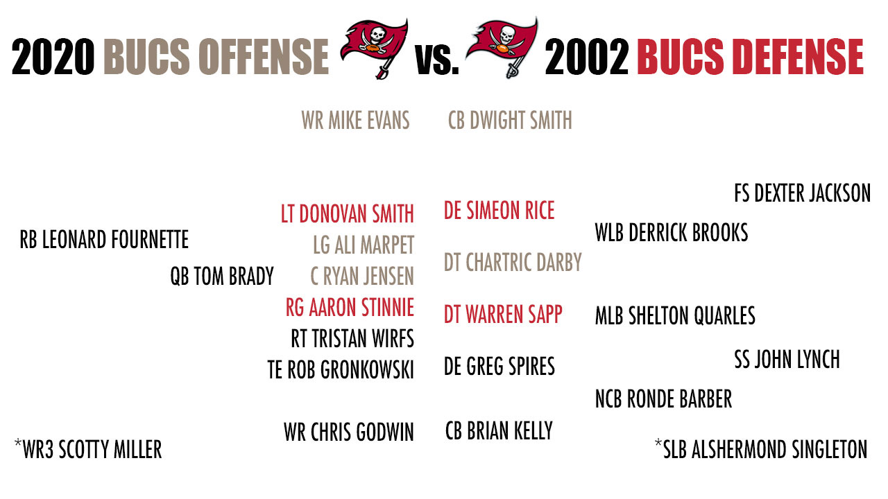 Bruce Arians Imagines 2002 Bucs vs. 2020 Bucs Hypothetical Showdown